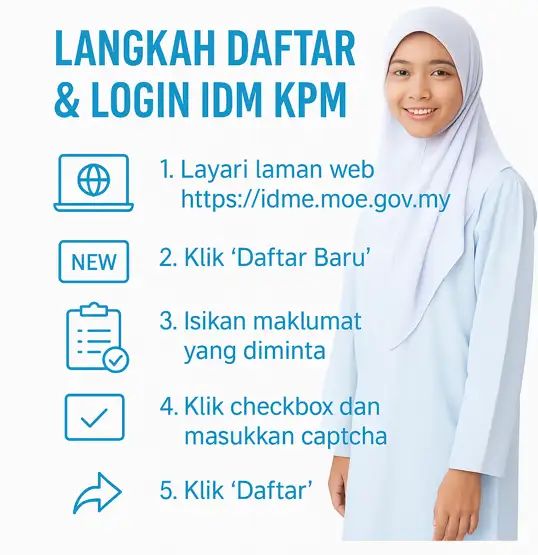 IDME KPM: Login, Pendaftaran & Sistem (idme.moe.gov.my) 2025